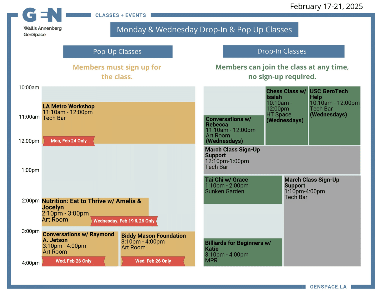 Programs | Wallis Annenberg Genspace