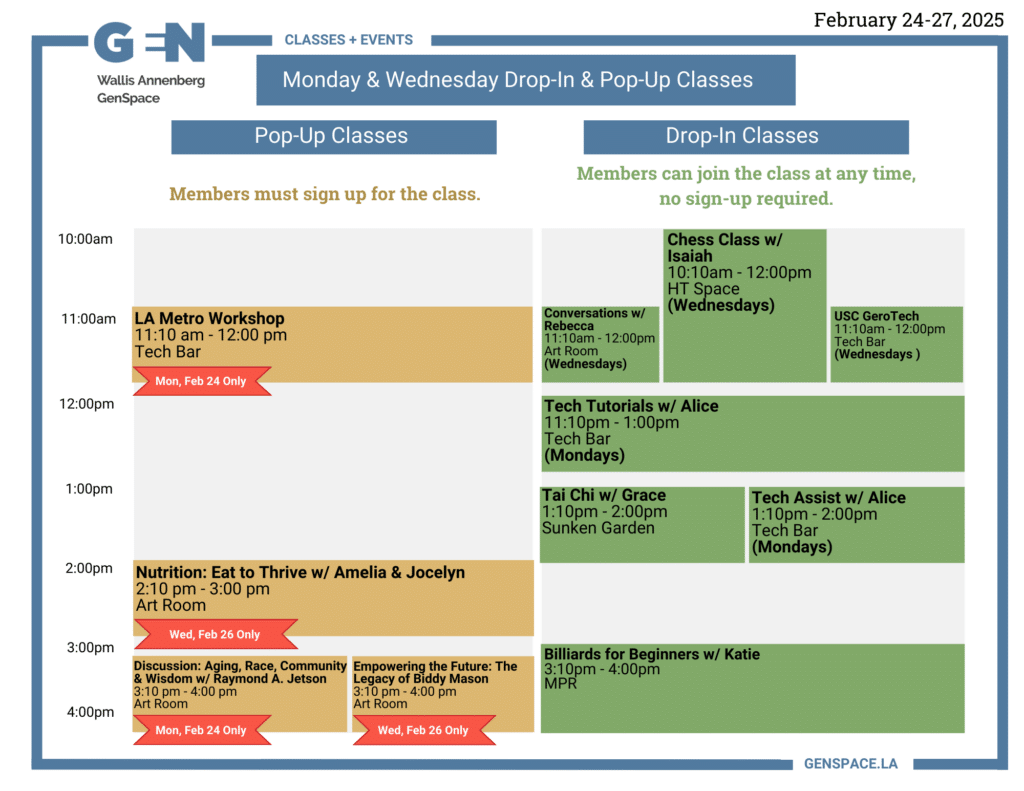 Programs | Wallis Annenberg Genspace